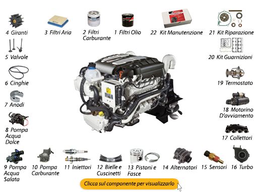 5.0LX 5.0LX-PL 5.0LX Fast Moving Parts - IMC