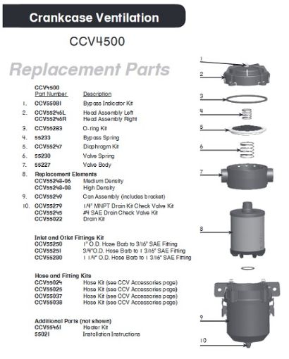 CCV4500 CCV4500-PL CCV4500 Crankcase Ventilation - IMC