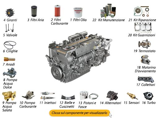 6LP-DTP (260Hp) 6LP-DTP-PL 6LP-DTP (260Hp) - IMC